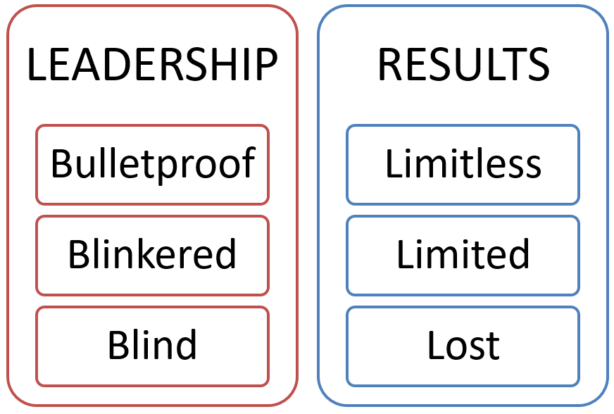 Coaching Program: Bullet Proof Your Leadership | RMIA Enterprise Risk ... Coaching Program: Bullet Proof Your Leadership | RMIA Enterprise Risk ...