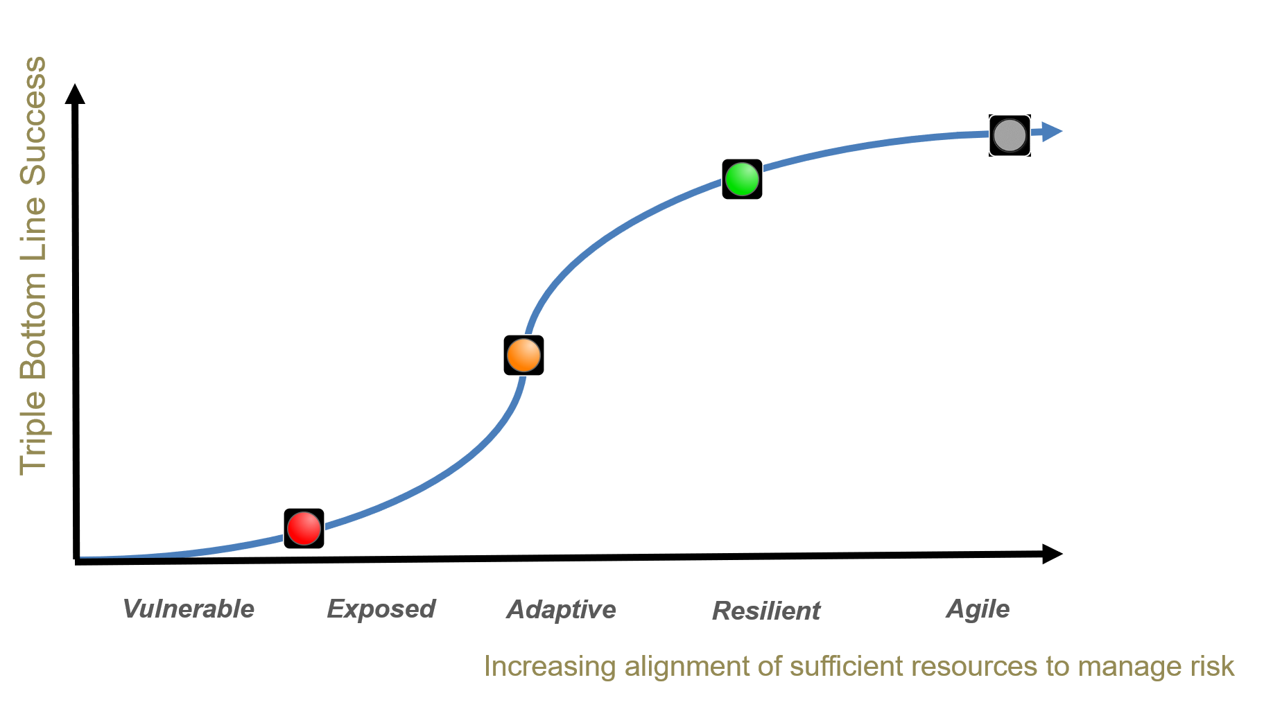 Risk Maturity Healthcheck Result: AGILE (43-50) | RMIA Enterprise Risk ...